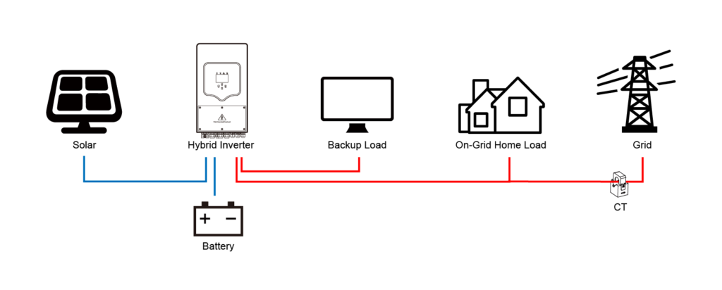 Storage Power Plants solutions | SOLAR DEPOT